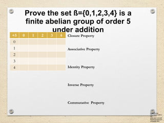 Exploring Group Theory in Discrete Mathematics | PPT