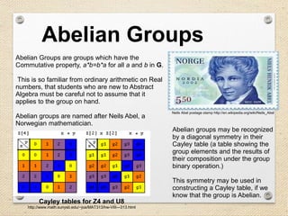 Exploring Group Theory in Discrete Mathematics | PPT