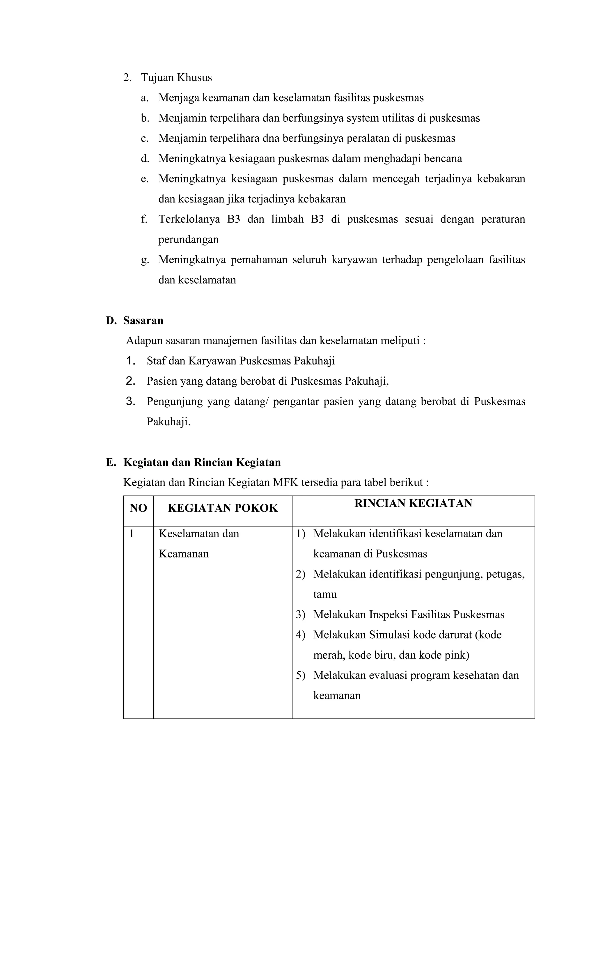 1.4.1.A KAK Program Manajemen Fasilitas dan Keselamatan (MFK).docx