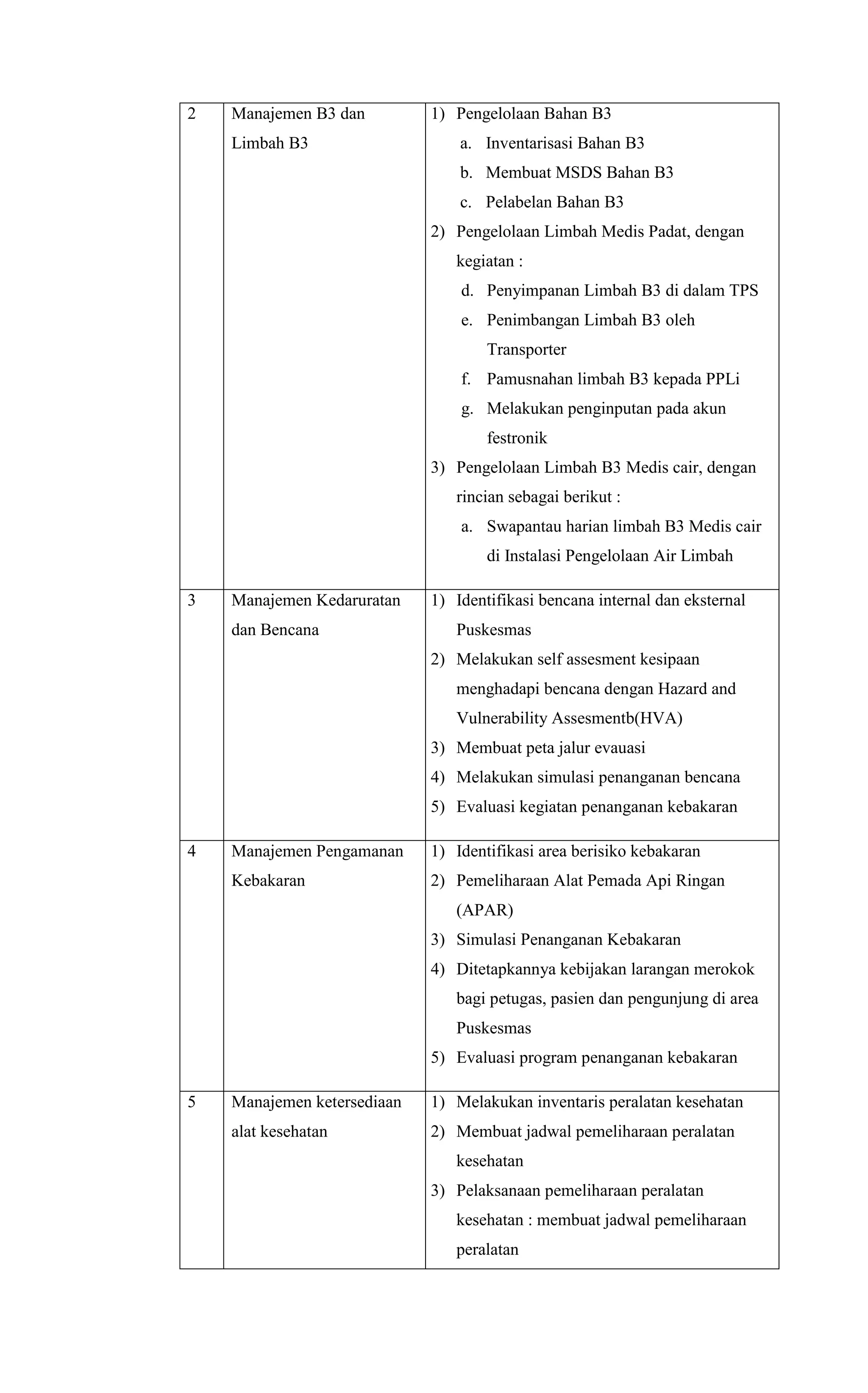 1.4.1.A KAK Program Manajemen Fasilitas dan Keselamatan (MFK).docx