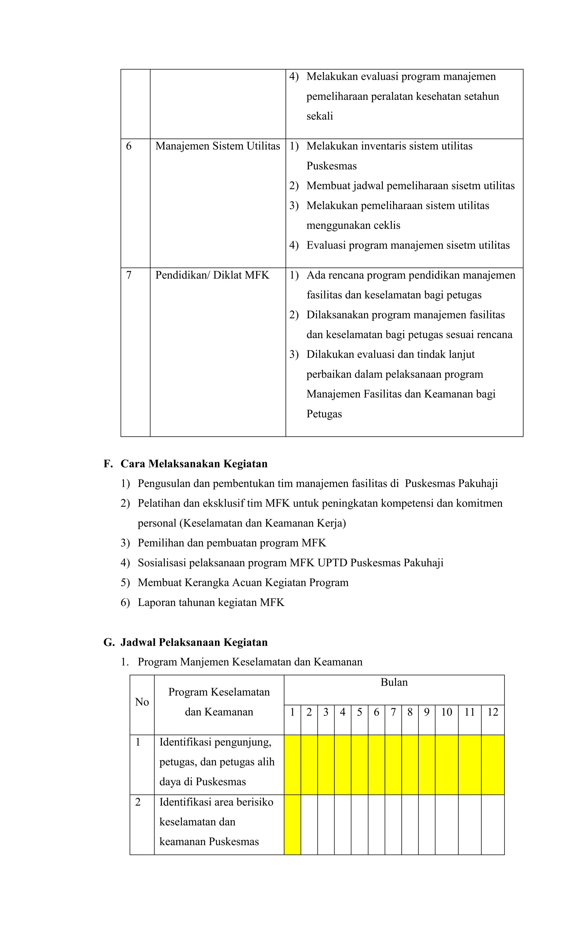 1.4.1.A KAK Program Manajemen Fasilitas dan Keselamatan (MFK).docx