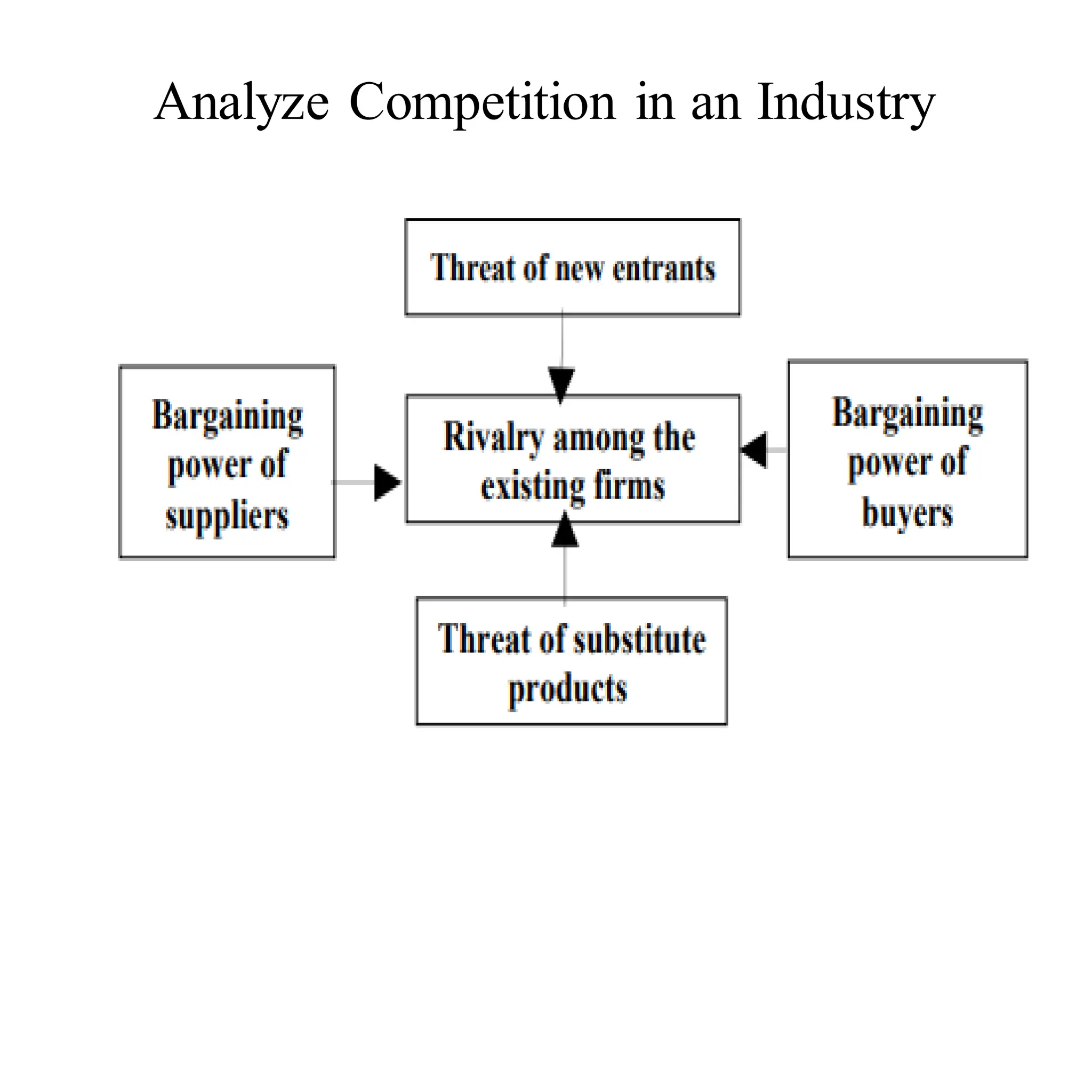 1.1. INDUSTRY AND COMPETITIVE ANALYSIS.pdf