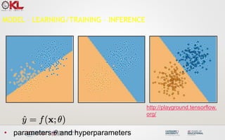 1. Introduction to deep learning.pptx