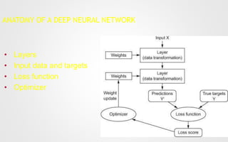 1. Introduction to deep learning.pptx