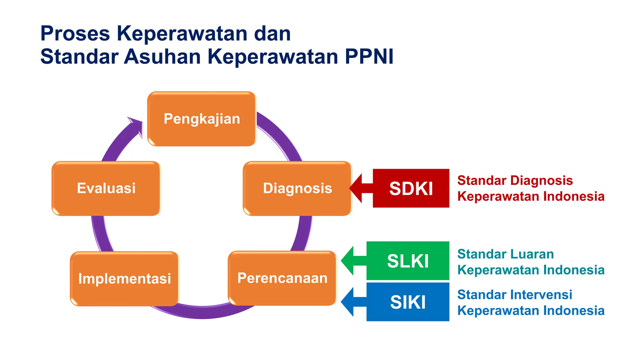 1. Standar Askep & SDKI_rev2020.pdf