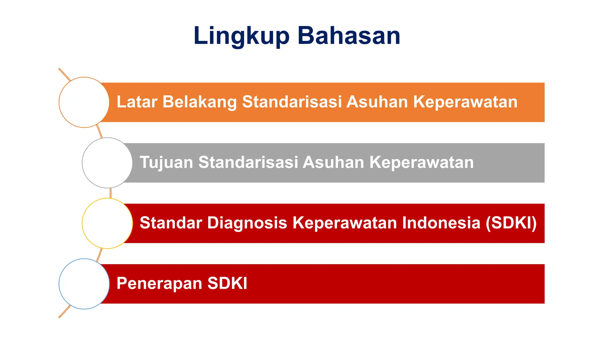 1. Standar Askep & SDKI_rev2020.pdf