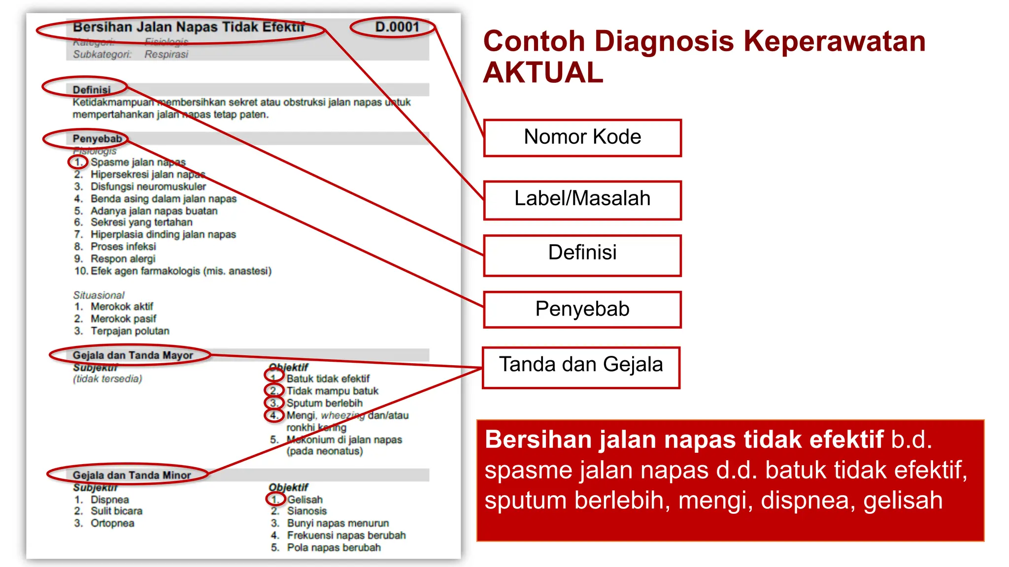 1. Standar Askep & SDKI_rev2020.pdf