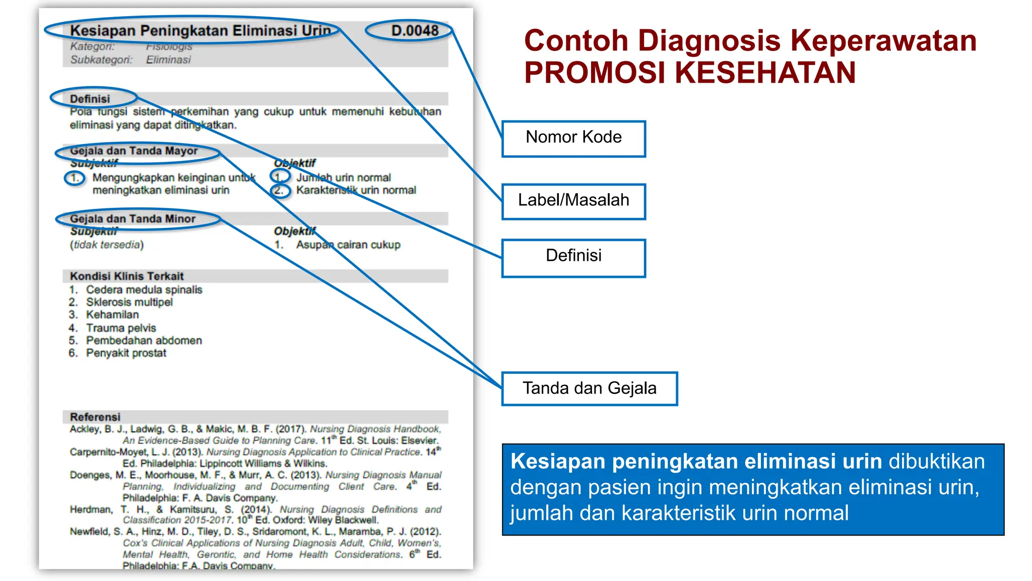 1. Standar Askep & SDKI_rev2020.pdf