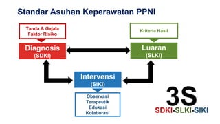 1. Standar Askep & SDKI_rev2020.pdf