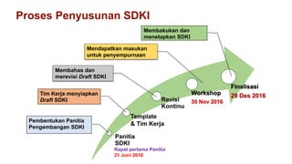 1. Standar Askep & SDKI_rev2020.pdf