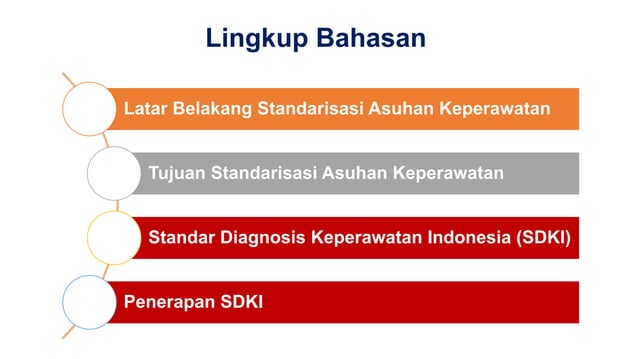 1. Standar Askep & SDKI_rev2020.pdf