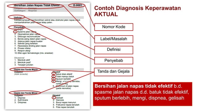 1. Standar Askep & SDKI_rev2020.pdf