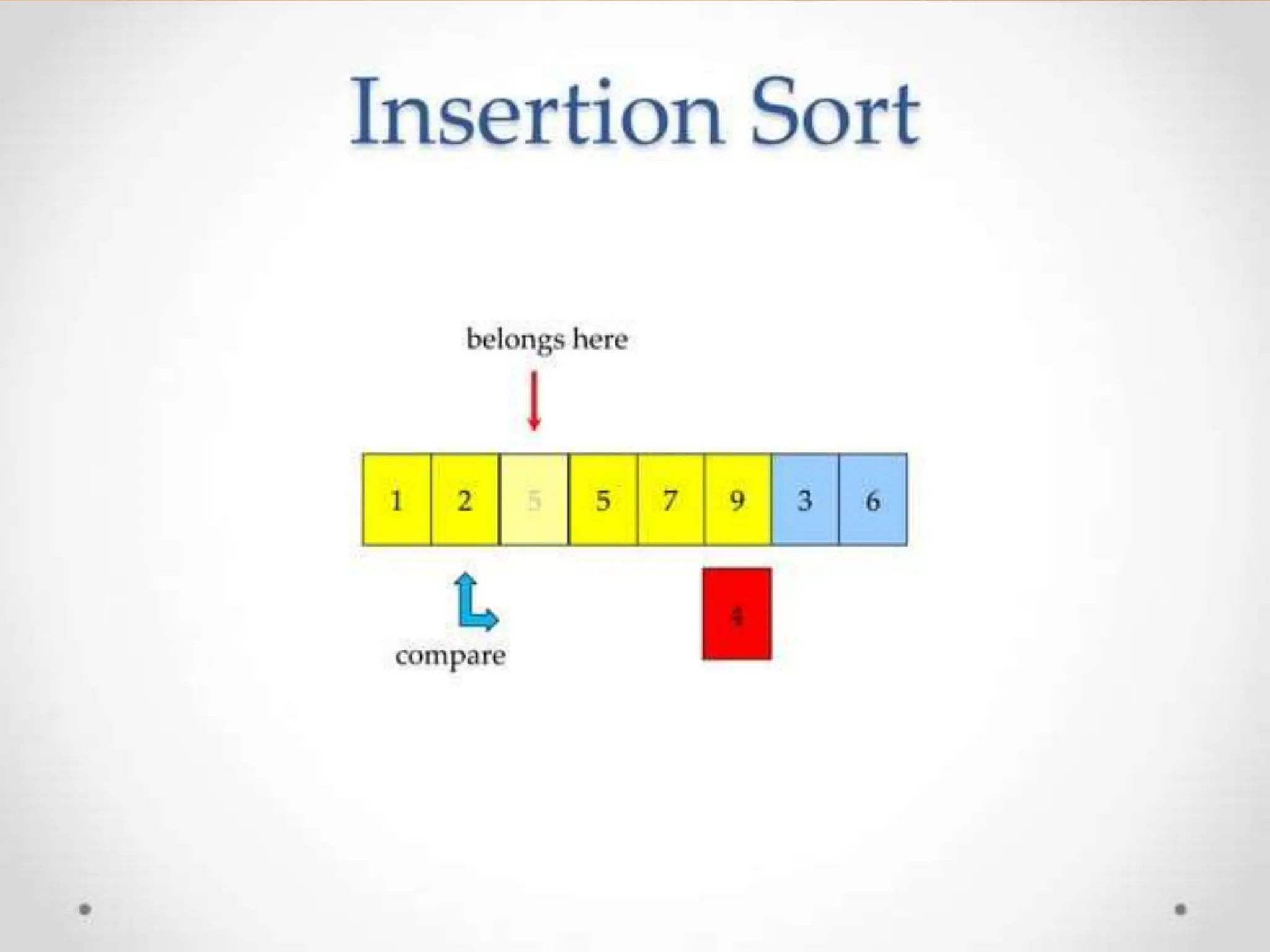 1. Insertion Sort sorting algorith .pptx