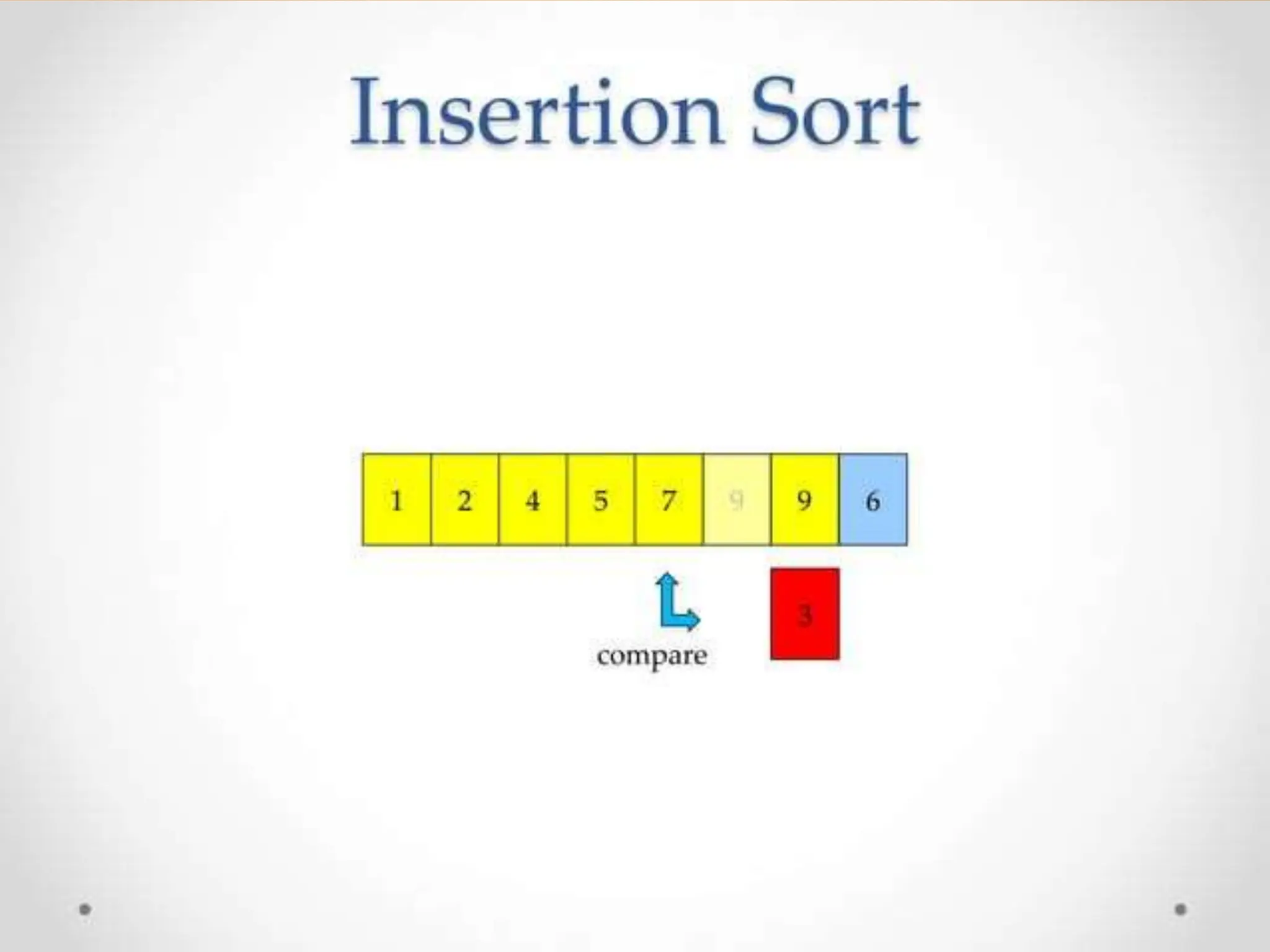 1. Insertion Sort sorting algorith .pptx