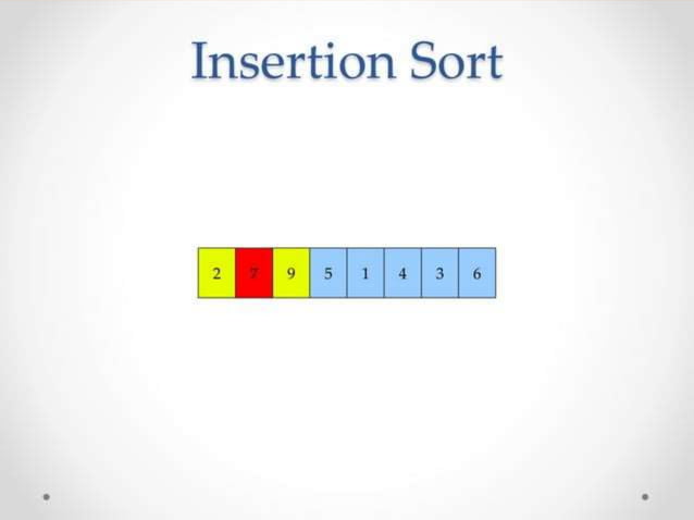 1. Insertion Sort sorting algorith .pptx