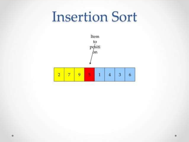1. Insertion Sort sorting algorith .pptx