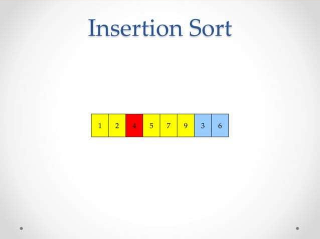 1. Insertion Sort sorting algorith .pptx