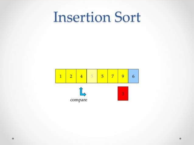 1 Insertion Sort Sorting Algorith Pptx