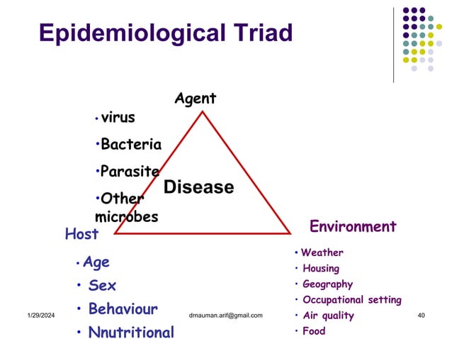 1. Basic Epidemiology.ppt