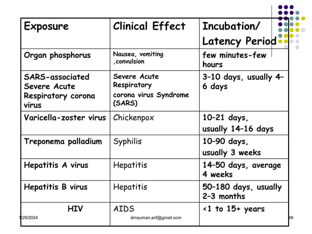 1. Basic Epidemiology.ppt