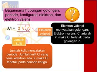 1.SISTEM PERIOE & STRUKTUR ATOM Powerpoint.pdf