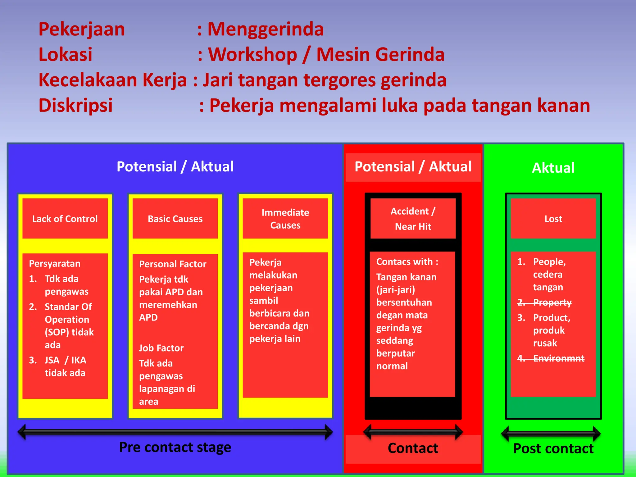 Analisa Kecelakaan Kerja pada Industri dan K3 Umum | PPTX