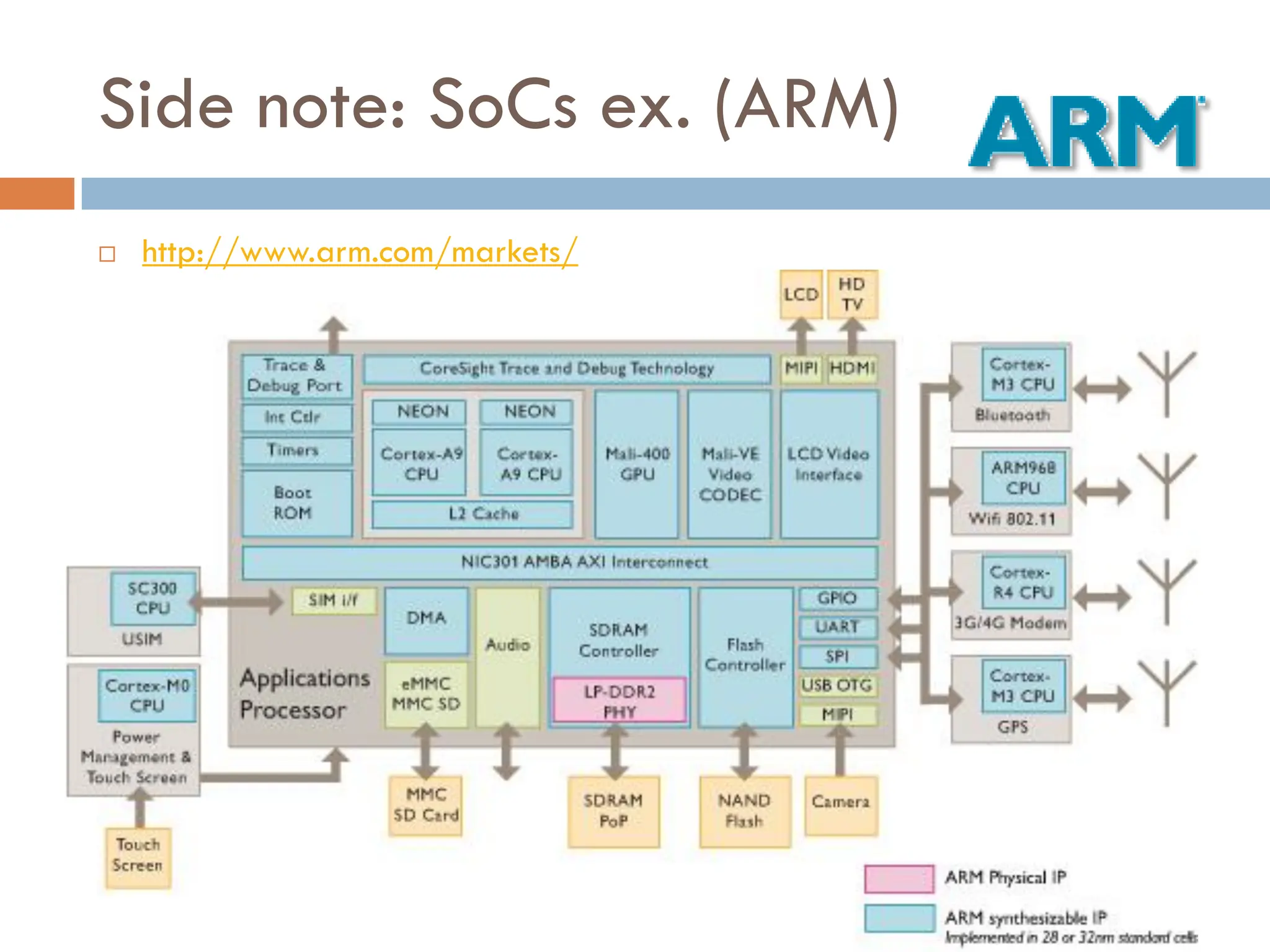 1.1. SOC AND MULTICORE ARCHITECTURES FOR EMBEDDED SYSTEMS (2).pdf