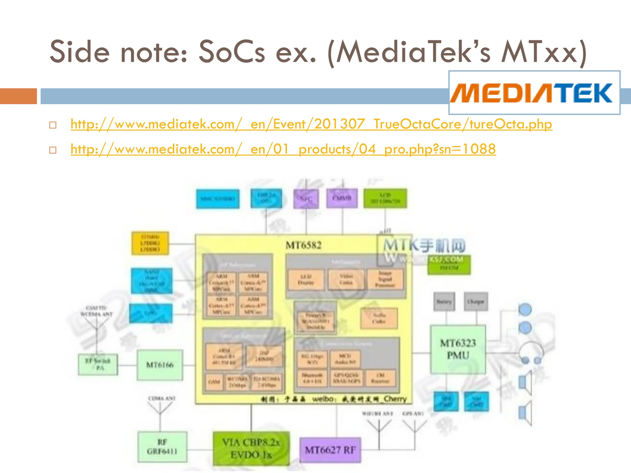 1.1. SOC AND MULTICORE ARCHITECTURES FOR EMBEDDED SYSTEMS (2).pdf