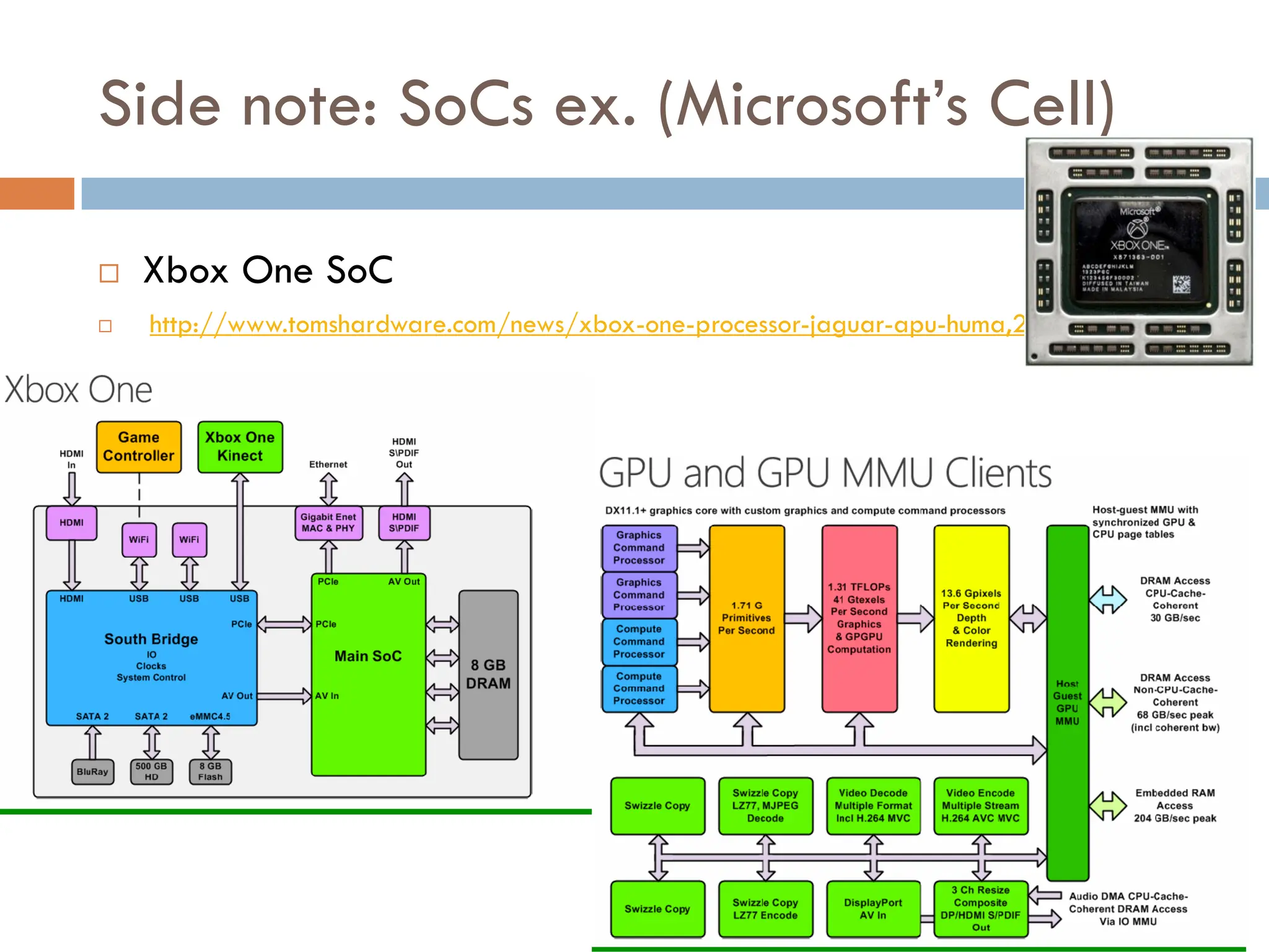 1.1. SOC AND MULTICORE ARCHITECTURES FOR EMBEDDED SYSTEMS (2).pdf