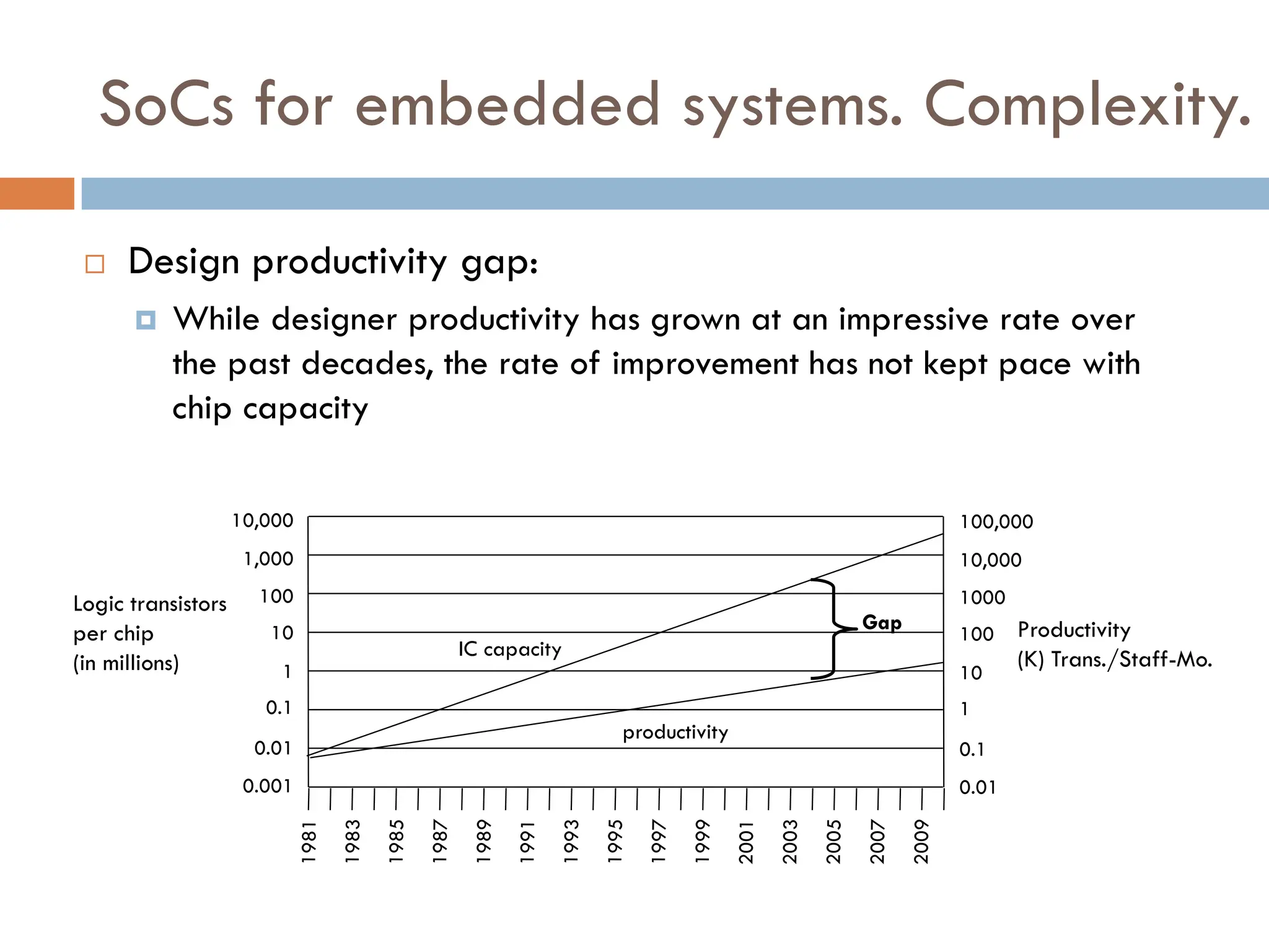 1.1. SOC AND MULTICORE ARCHITECTURES FOR EMBEDDED SYSTEMS (2).pdf