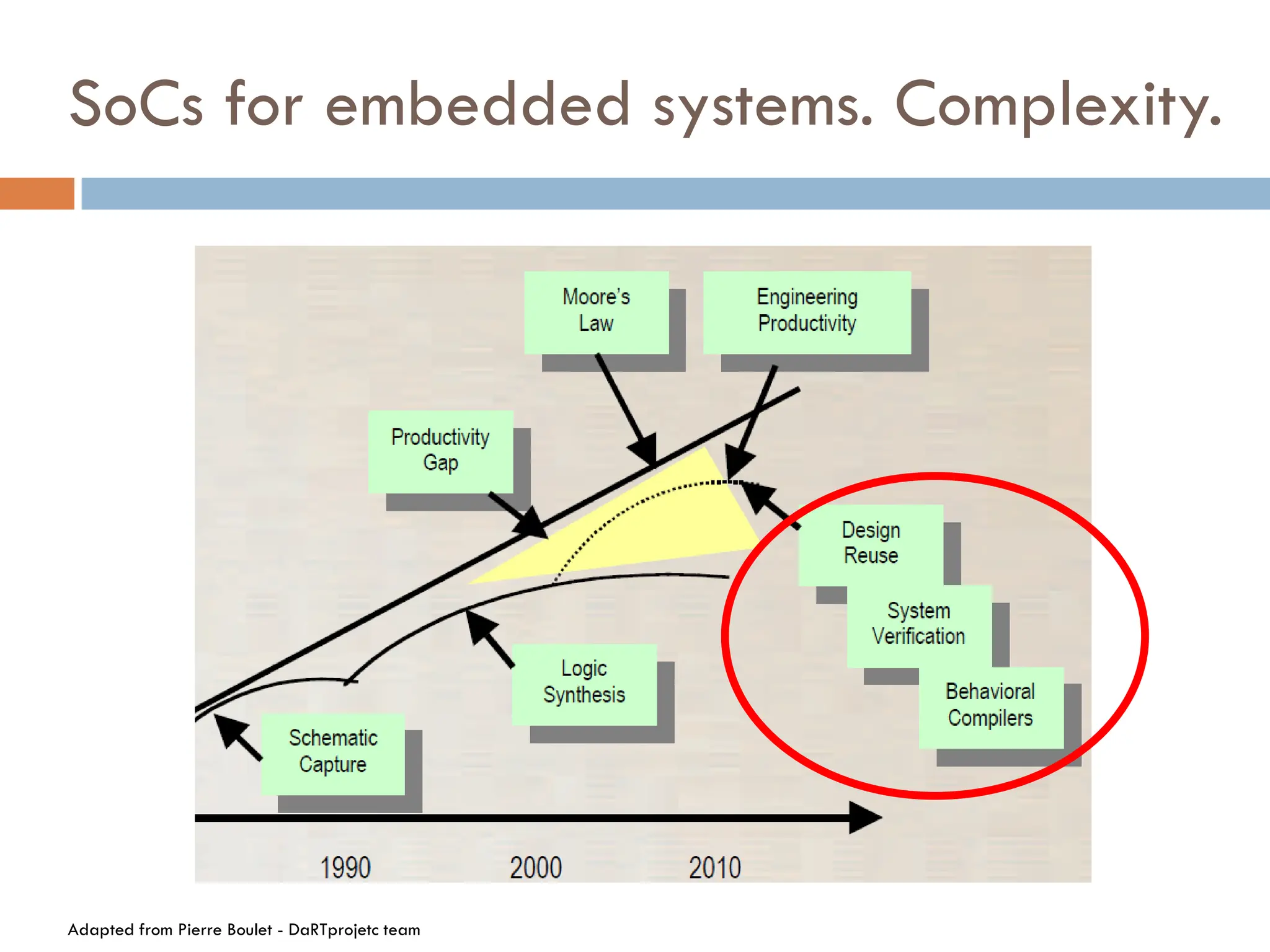 1.1. SOC AND MULTICORE ARCHITECTURES FOR EMBEDDED SYSTEMS (2).pdf