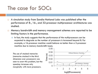 1.1. SOC AND MULTICORE ARCHITECTURES FOR EMBEDDED SYSTEMS (2).pdf
