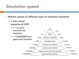 1.1. SOC AND MULTICORE ARCHITECTURES FOR EMBEDDED SYSTEMS (2).pdf