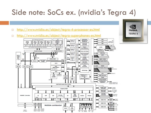 1.1. SOC AND MULTICORE ARCHITECTURES FOR EMBEDDED SYSTEMS (2).pdf
