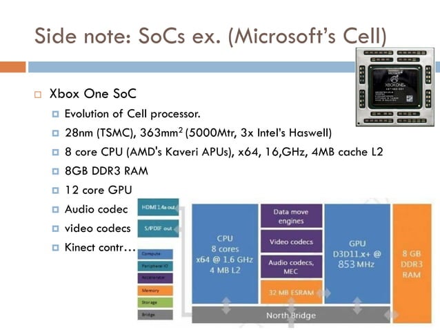 1.1. SOC AND MULTICORE ARCHITECTURES FOR EMBEDDED SYSTEMS (2).pdf