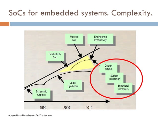 1.1. SOC AND MULTICORE ARCHITECTURES FOR EMBEDDED SYSTEMS (2).pdf