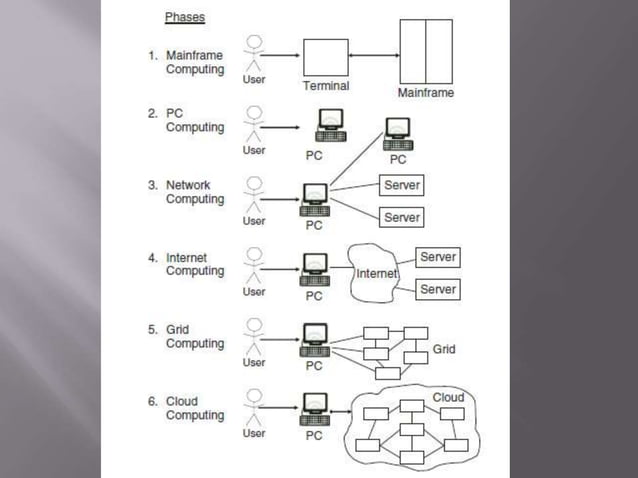 1.-modul-pengantar-ti-cloud_computing.ppt