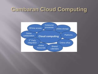 1.-modul-pengantar-ti-cloud_computing.ppt