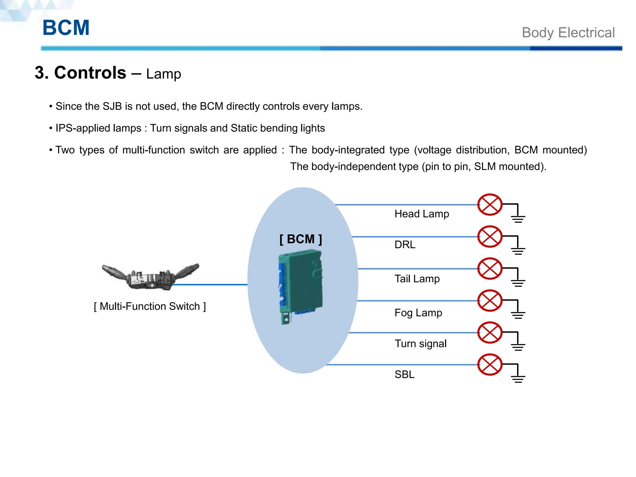 1.4 SC_Body Electrical.pptx