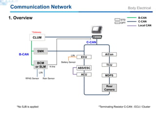 1.4 SC_Body Electrical.pptx