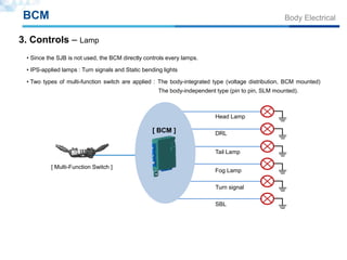 1.4 SC_Body Electrical.pptx