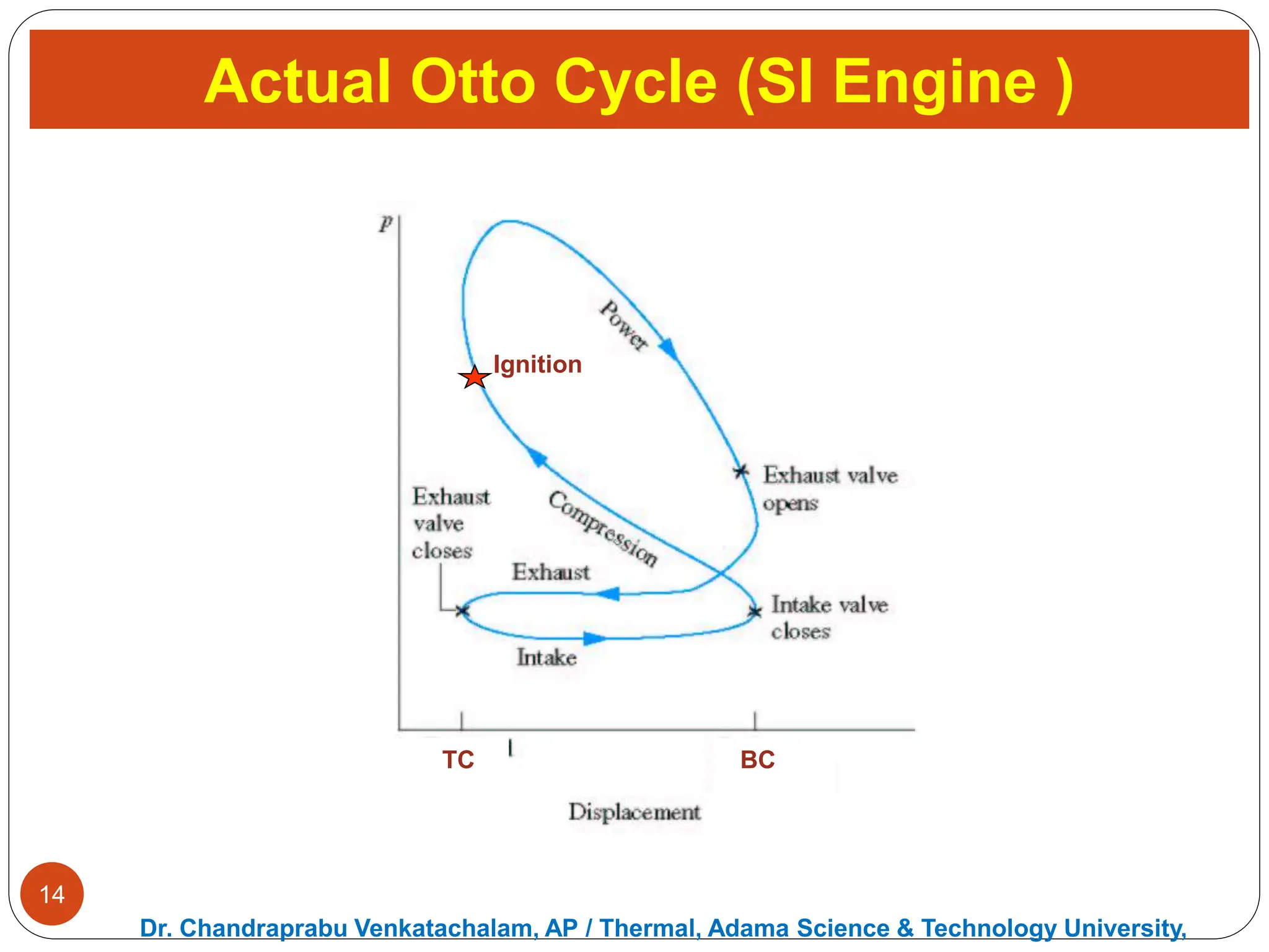 1. Ideal and Actual Cycle.pptx
