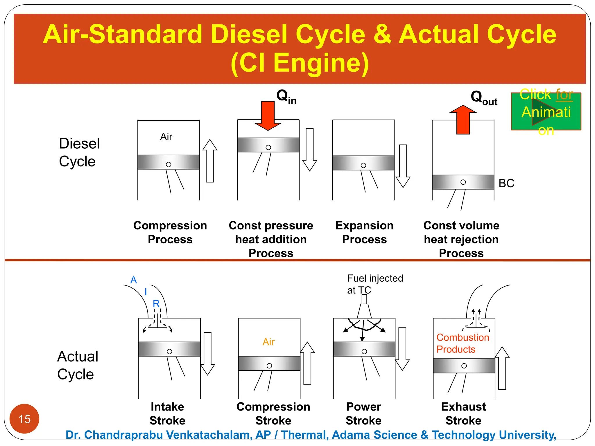 1 Ideal And Actual Cycle Pptx