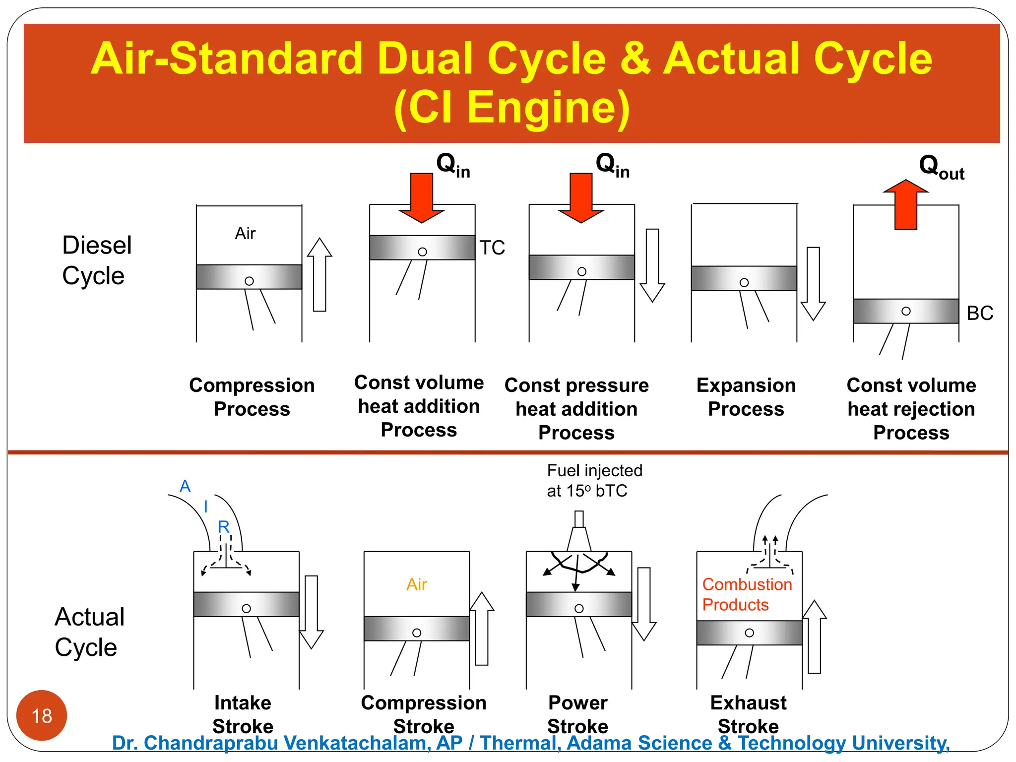 1. Ideal and Actual Cycle.pptx