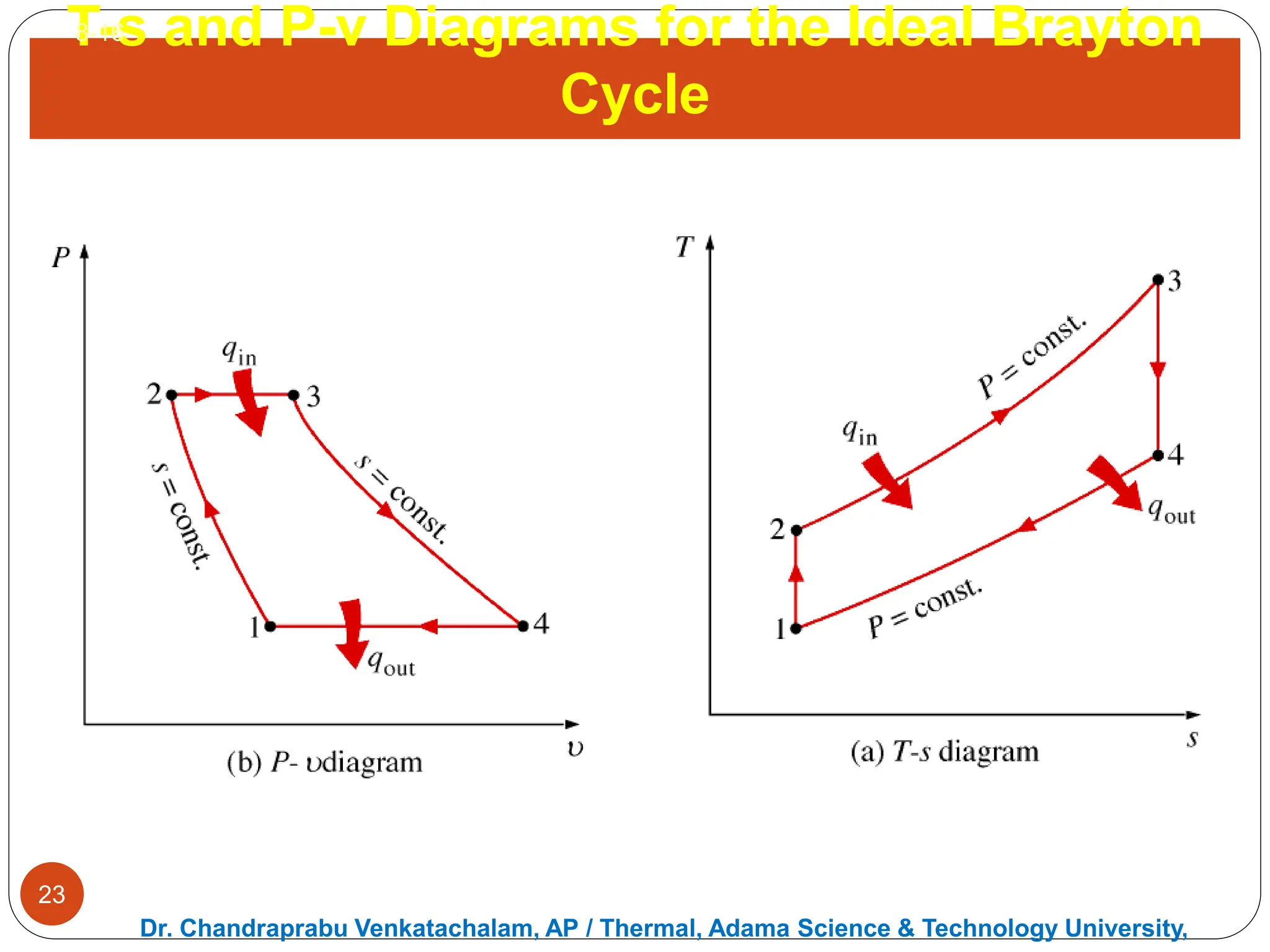 1. Ideal and Actual Cycle.pptx
