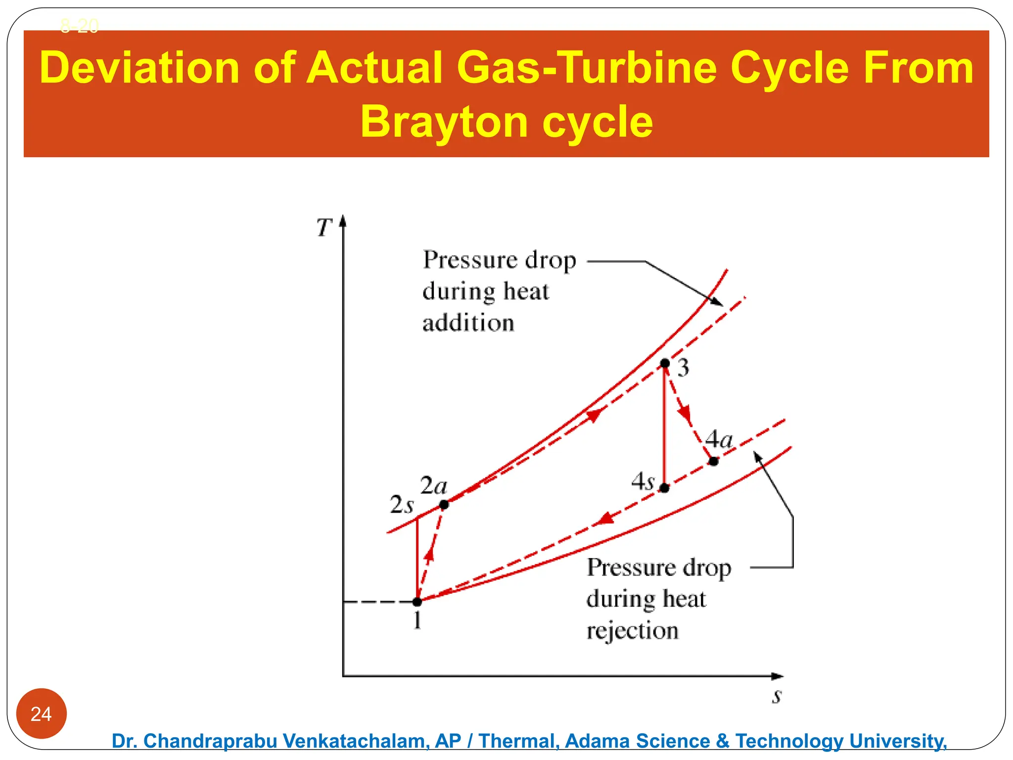 1. Ideal and Actual Cycle.pptx