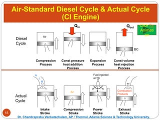 1. Ideal and Actual Cycle.pptx