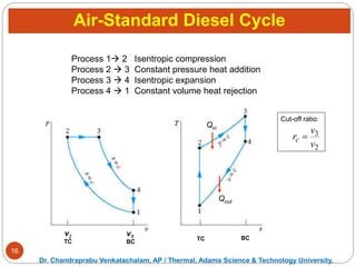 1. Ideal and Actual Cycle.pptx