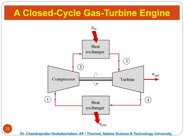 1. Ideal and Actual Cycle.pptx