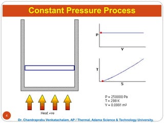 1. Ideal and Actual Cycle.pptx
